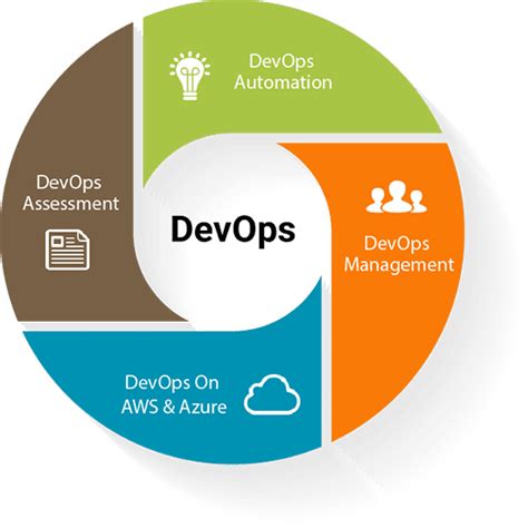 Devops Development Company Devops Consulting Services And Solutions