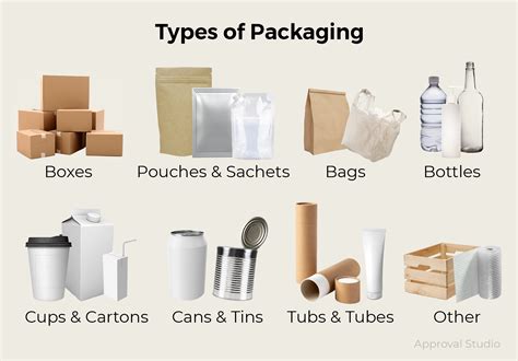 Types Of Food Packaging Technology At Isabella Jolly Blog