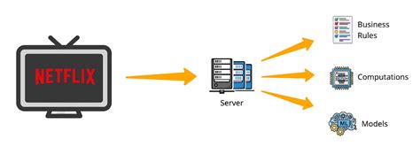 Exploring Java Enterprise Applications Understanding Ear War And Jar