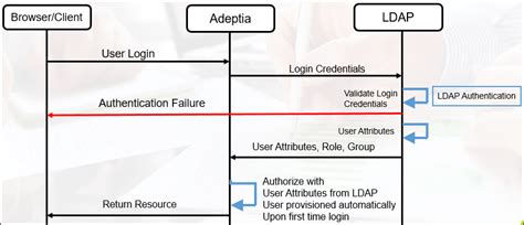 Articles