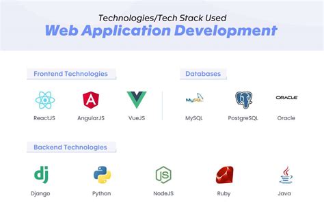 How Much Does Web App Development Cost In 2022