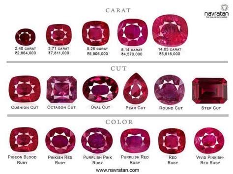 10 Useful Tips To Know Before Buying A Ruby Gemstone