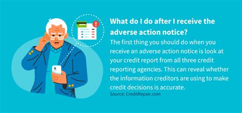 What Is An Adverse Action Notice