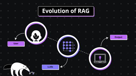 Rag As A Service What It Means And Why It Matters For Engineering Team