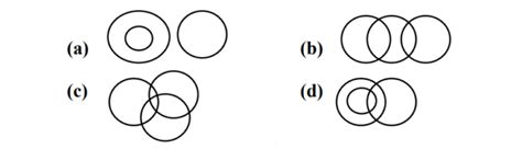 Reasoning Upsssc Vdo Exam 2023 Model Papers In Hindi
