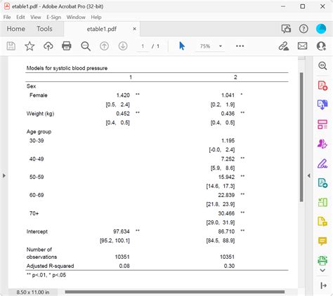 Tables Of Estimation Results Stata