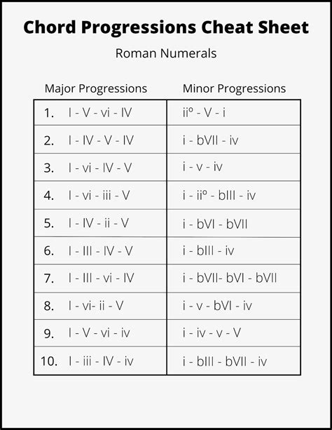 Basic Chord Progressions Cheat Sheet Vol 1 Etsy
