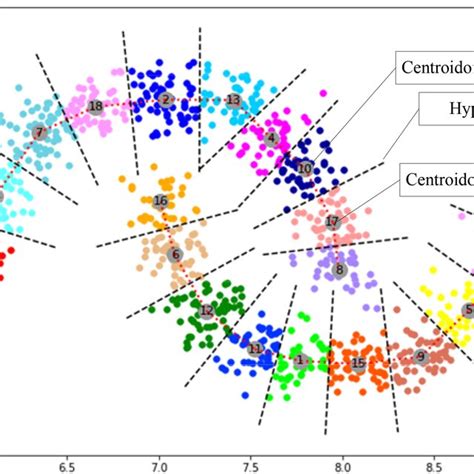 Calculation Of Connectivity Between Sub‐clusters Download Scientific