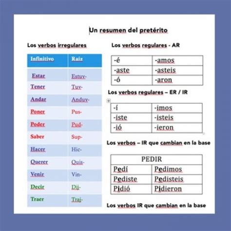Spanish Verb Conjugation Cheat Sheet