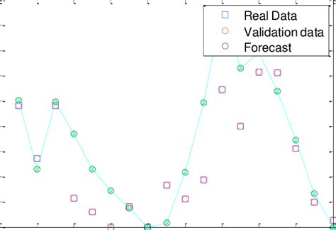 Despeñaderos Rainfall Time Series Neural Network Bayesian Enhanced Download Scientific Diagram