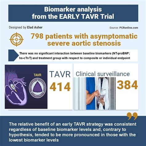 Cardiac Biomarkers In Patients With Asymptomatic Severe Aortic Stenosis