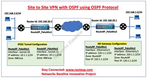 Palo Alto Firewalls Site To Site VPN With OSPF Route XP