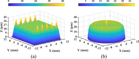 3d Material Removal Map A Sp And B Ccp Download Scientific Diagram
