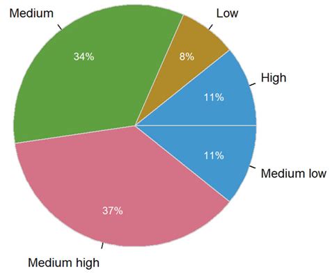 informatics free full text on the need for healthcare informatics