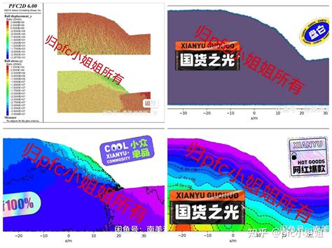 Pfc内置python绘制应力位移孔隙率转角温度云图 颗粒离散元 知乎