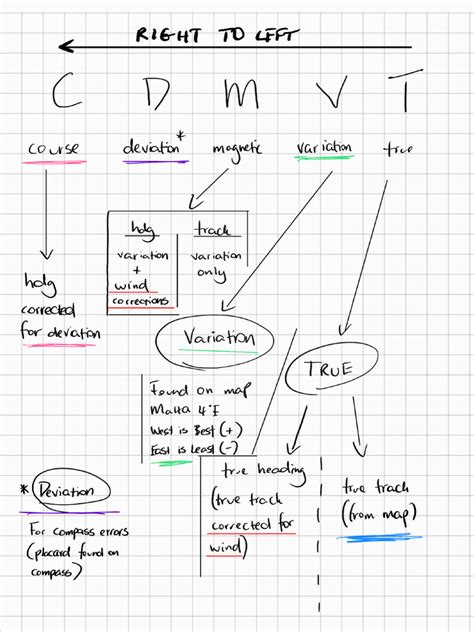 Cdmvt Explained 240317 180425 1 Pdf