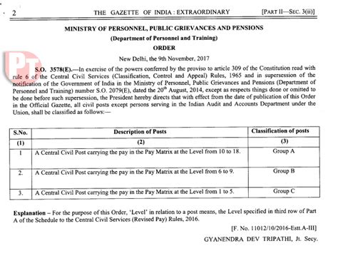 Ccs Classification Control And Appeal Rules 1965 Classification Of