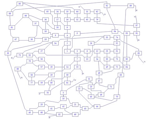 Treasure Hunt The True Map Renga In Blue