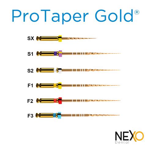 Protaper Gold Limas Mecanizadas Dentsply Maillefer Nexo Dental