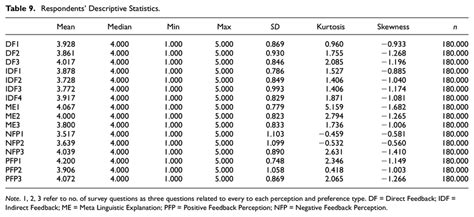 Respondents Descriptive Statistics Download Scientific Diagram