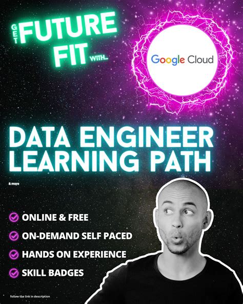 Data Data Dataengineer Datacareers Skills Futureofwork