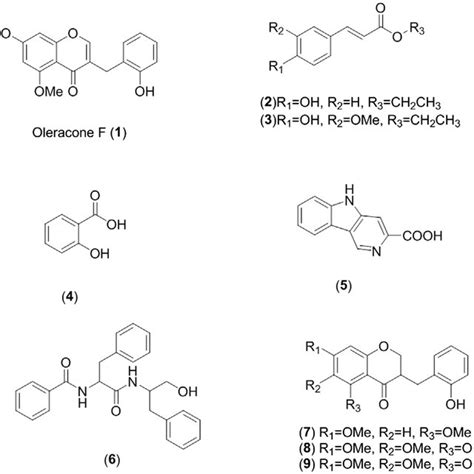 Chemical Structures Of Compounds Isolated From P Oleracea L