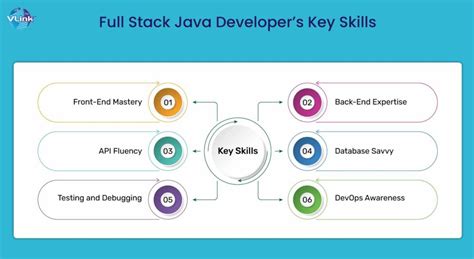 Anu Venkatappa On Linkedin Java Fullstackdevelopment Springboot