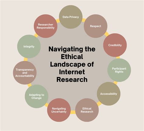 Researcher Highlight Navigating The Ethical Landscape Of Internet