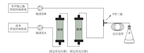 基于连续流技术的三苯甲醇合成实验