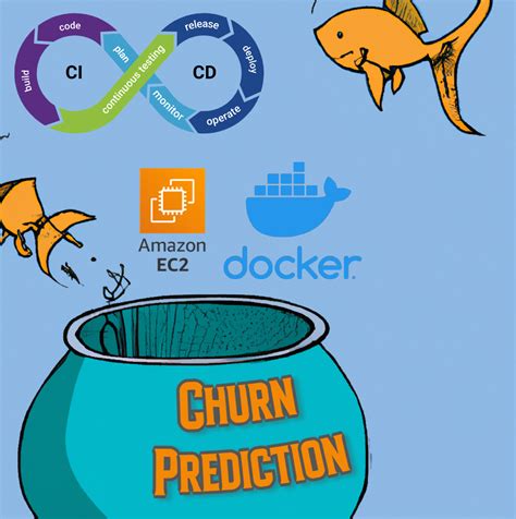 Mohammad Othman Projects