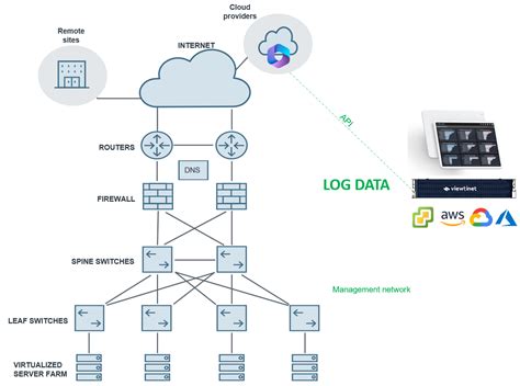 Microsoft Teams Analytics Viewtinet