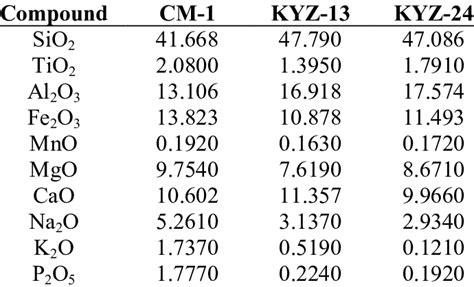 Basaltic Composition