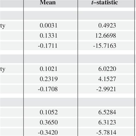 Pdf An Introduction To Spatial Econometrics