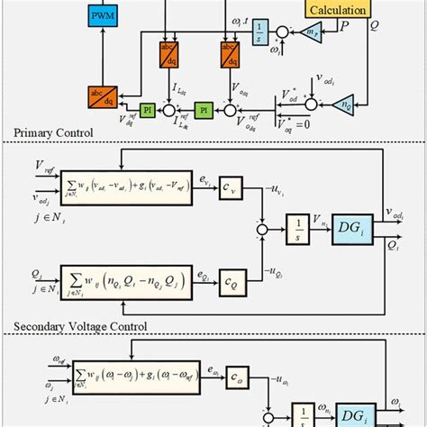 Block Diagram Of Control System In Inverterbased AC DG Download Scientific Diagram