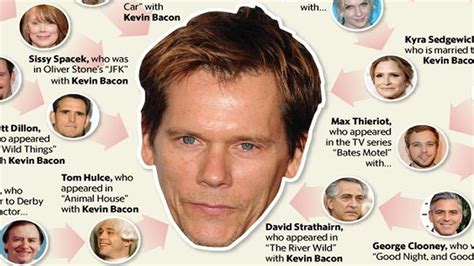 Six Degrees Of Kevin Bacon Kentucky Style Lexington Herald Leader