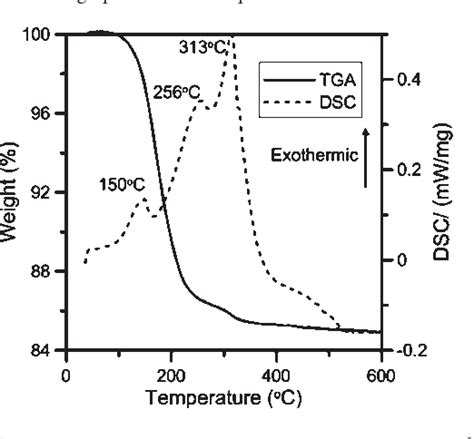 Figure 1 From Characterization And Reliability Of Sintered Nanosilver Joints By A Rapid Current