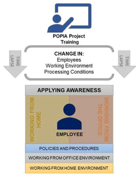 Research Scope Overview Data Privacy Although Lacking A