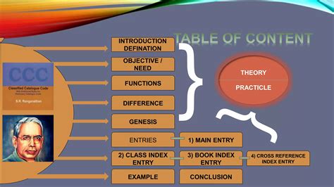 Classified Catalogue Code Ccc Pptx
