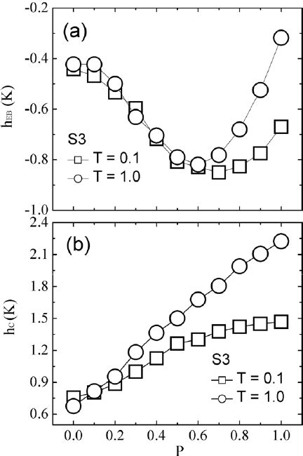 The Vertical Shift Dm As A Function Of Defect Concentration For S1