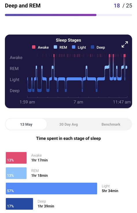Did We Get Back The Old Sleep Stages Graph R Fitbit
