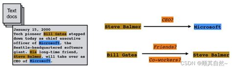 知识图谱（knowledge graph） 知识图谱 github csdn博客