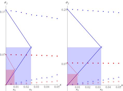 1 two smallest singular values σ 0 and σ 1 of the matrix r