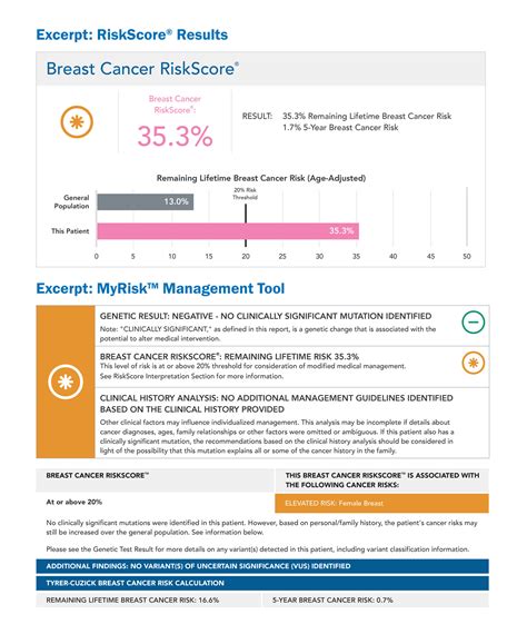 Myrisk® Hereditary Cancer Test Myriad Genetics