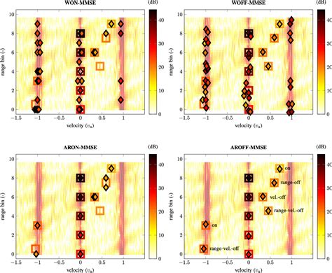 figure 6 from unambiguous sparse recovery of migrating targets with a