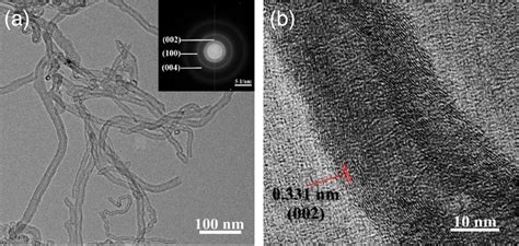 A Transmission Electron Microscope Tem Image And Selected Area