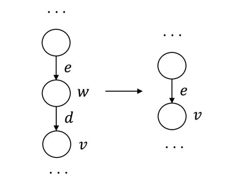 Removal Of Node W And Edge D Download Scientific Diagram