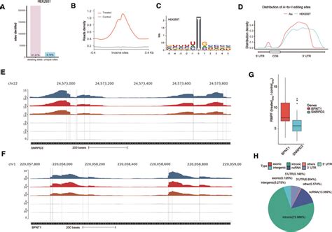 Slic Seq Demonstrates High Accurate Features Of A To I Editing Sites