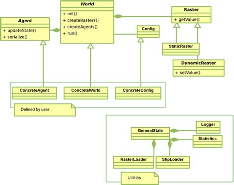 Class Diagram Of The Framework Download Scientific Diagram