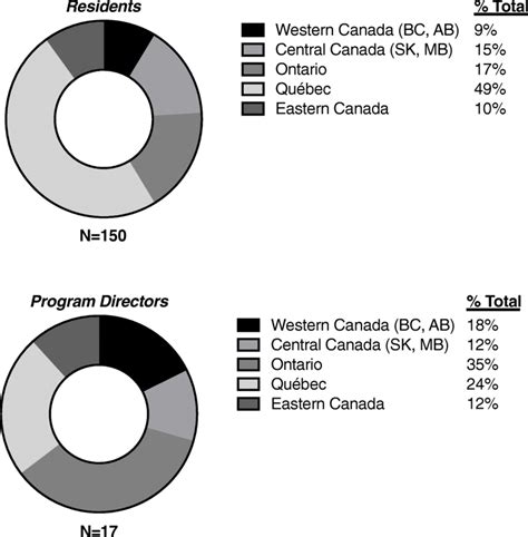 Geographic Distribution Of Survey Respondent Download Scientific Diagram