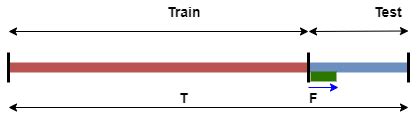 Data Partitioning For Training And Prediction Experiments T Is The Download Scientific Diagram